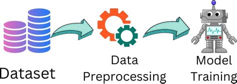 Introduction To Data Preprocessing For Machine Learning By Vishal Yadav May 2025 Medium
