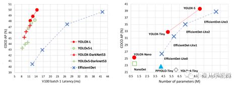 YOLOX部署实战 重写TensorRT版本代码开源 CSDN博客