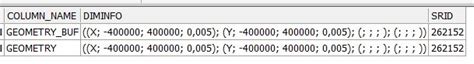 oracle database sdo buffer does not work correct with multipolygons