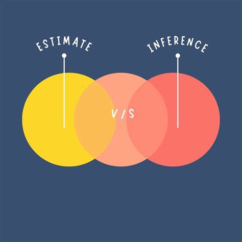 Machinelearning Datascience Learningjourney Estimationandinference