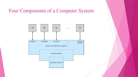 Unit 1 Operating Systems Overview Pptx Operating Systems Computer Software And Applications
