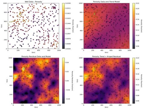 Trend Modeling — Geostatspy Well Documented Demonstration Geostatistical Workflows