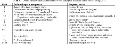 Table 1 From An Arduino Based Alternative To The Traditional Electronics Laboratory Semantic