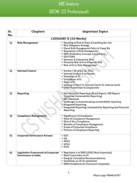 Abc Analysis Grcme Pdf Regulatory Compliance Internal Control