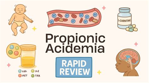 Rapid Review 37175 Propionic Acidemia Youtube