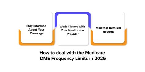 Key Facts On Medicare Dme Frequency Limits For 2025