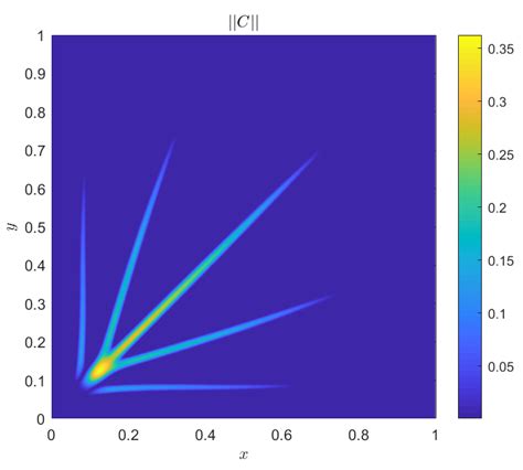 In This Figure We Show The Difference In The Results On Varying The