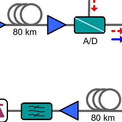 Experimental Setup PRBS Pseudo Random Bit Sequence A D Add Drop Download Scientific Diagram
