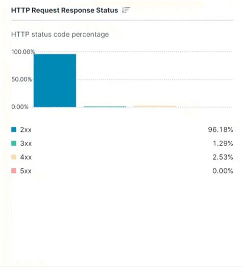 Introducing Log Manager And Insights Now In Beta Fastly