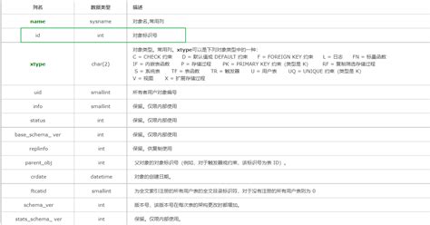 SQL Server手注之布尔型盲注 ceiling 博客园