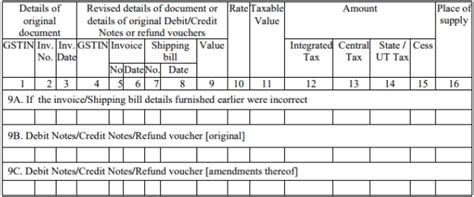 Credit Note Format Under GST