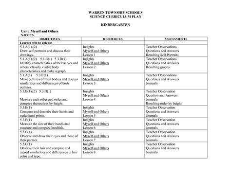 Mitosis And Meiosis Comparison Worksheet Printable Word Searches