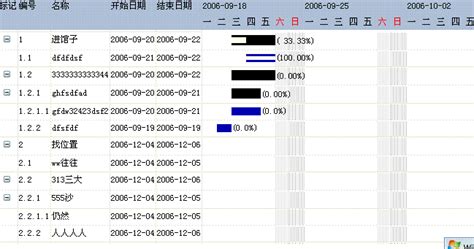 Js版本的甘特图,希望对要用的朋友有帮助,现在这个还已支持树型收缩!同步的。树形甘特图js Csdn博客 Js版本的甘特图,希望对要用的朋友有帮助,现在这个还已支持树型收缩!同步的。树形甘特图js Csdn博客