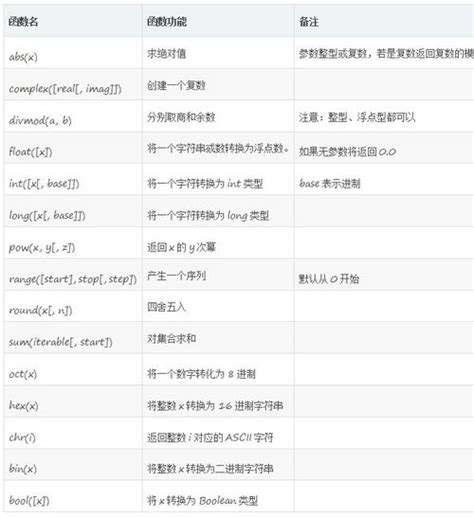 Python函数的基本用法python函数用法大全 Csdn博客 Python函数的基本用法python函数用法大全 Csdn博客