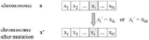 Boundary Element Modeling And Optimization Of Three Temperature Nonlinear Fractional Generalized