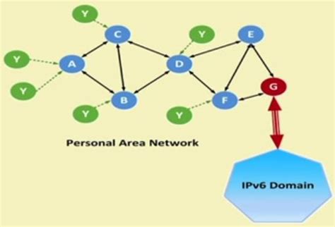 6lowpan connectivity protocols in iot new technology