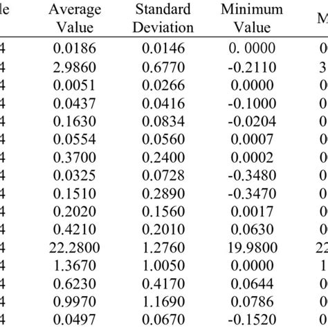 Pearson Correlation Coefficient Matrix Of Variables Download