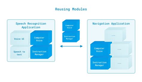 The Benefits Of Modularity Liferay Official Documentation Liferay Learn