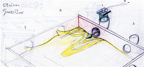 Sandbox Sketch At PaintingValley Com Explore Collection Of Sandbox Sketch