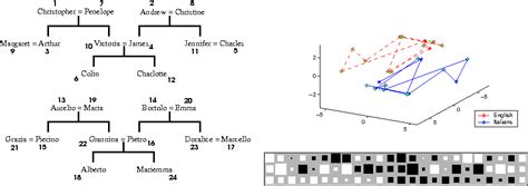 Figure 1 From Learning Hierarchical Structures With Linear Relational
