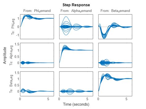Matlab Workflow For Tuning The Hl 20 Autopilot