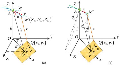 An Extended Polar Format Algorithm For Joint Envelope And Phase Error