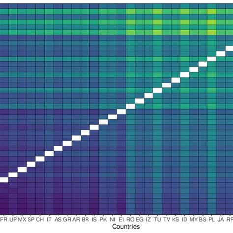Heatmap Of Shortest Paths Among 40 Countries With The Highest Download Scientific Diagram