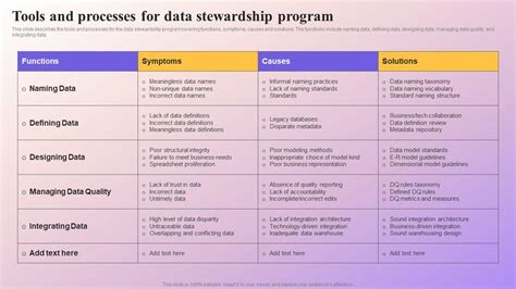 Tools And Processes For Data Stewardship Program Data Subject Area Stewardship Model Ppt Template