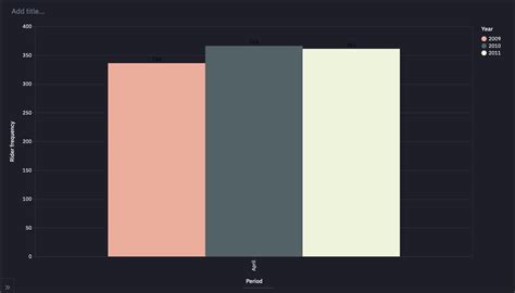 Period Over Period Analysis With Examples Hex