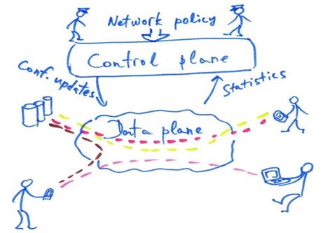 Use Microsoft Scvmm To Deploy And Manage Your Software Defined