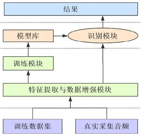 城市·谛听