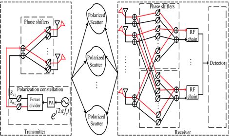 System Model Of The Pssm Download Scientific Diagram