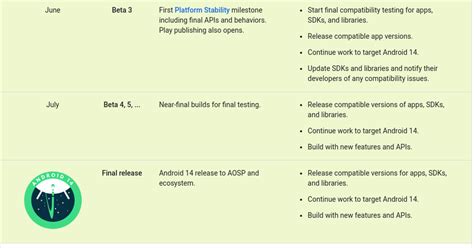Barcodescanner Error Android 14 Bugs And Other Issues Mit App Inventor Community