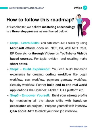 ASP NET Developer Roadmap By ScholarHat PDF PDF Databases Computer Software And Applications