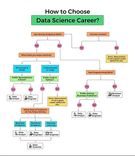 Data Dataanalytics Datascience Dataengineering Dataanalyst Datascientist Dataengineer