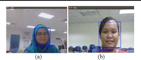 Figure 1 From Iot Based Facial Recognition Door Access Control Home