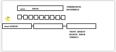 c stl deque使用详解 c deque访问元素的时间复杂度 csdn博客