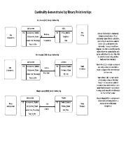 Database ER Diagram Binary Relationships Cardinality 1 Pdf Cardinality Demonstrated By Database ER Diagram Binary Relationships Cardinality 1 Pdf Cardinality Demonstrated By