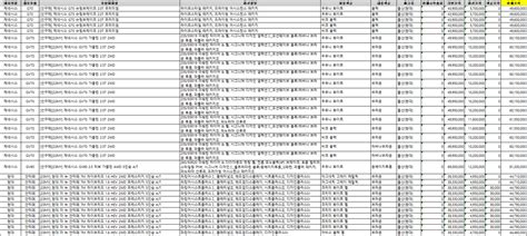 국산차수입차 즉시출고 장기렌트리스 즉시출고안내 2023년04월24일﻿feat 브랜드카 브랜드카 즉시출고 게시판