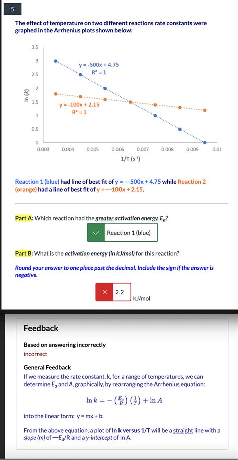 Solved The Effect Of Temperature On Two Different Reactions