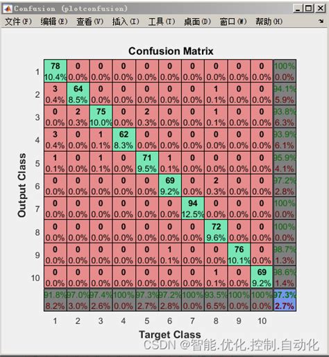 MATLAB图像识别手写数字第二篇训练数据 预测或分类 matlab图形识别成数字 CSDN博客