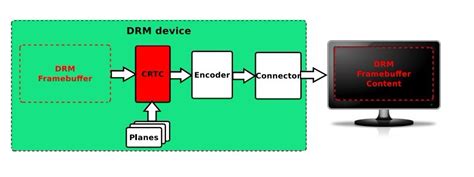modular drm proxy integration bapbenefits