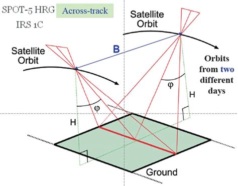 Data Acquisition Modes TDA