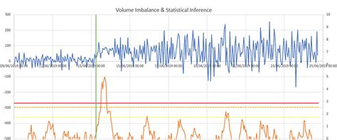 Strategic Approach To Automated Leak Rupture Detection Pipeline And