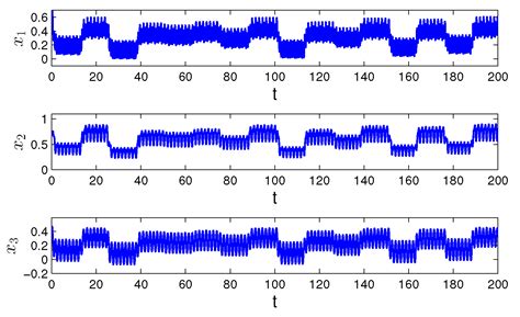 Entropy Free Full Text Dynamics Of Hopfield Type Neural Networks With Modulo Periodic