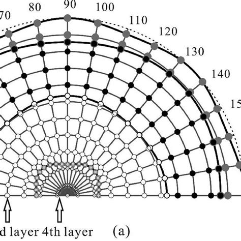 Model Parametrization In 3 D Spherical Coordinates Diagram A For