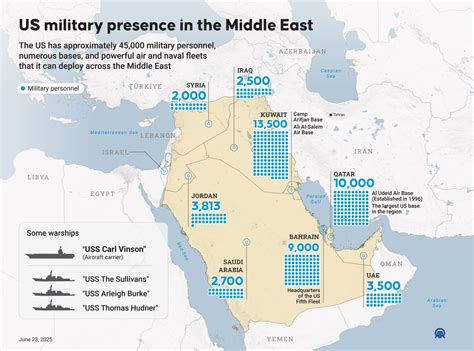 The Us Has 40000 Troops In The Middle East The Cipher Brief