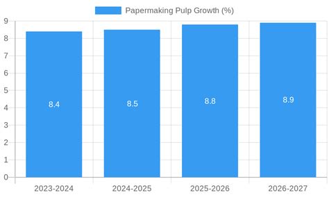 Emerging Trends In Papermaking Pulp A Technology Perspective 2025 2033
