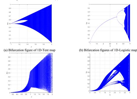 Figure 1 From A Novel Image Encryption Algorithm Based On Plaintext