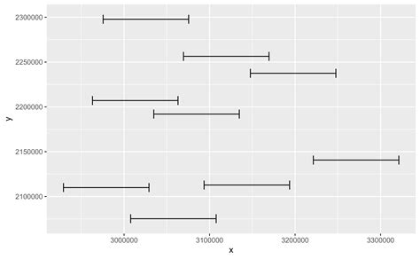 Extract Coordinates From Spatvector Objects — Statspatcoordinates